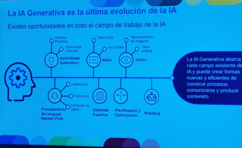 LAC Business Travel Summit 2025